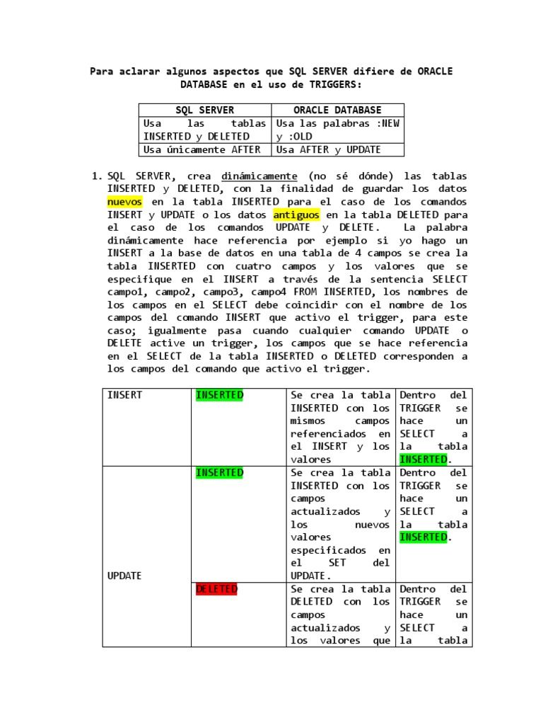 SQL SERVER Vs ORACLE DATABASE en El Uso de TRIGGERS | PDF | SQL ...