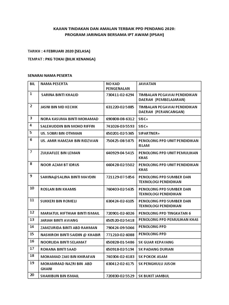 Kajian PPD Pendang 2020 | PDF