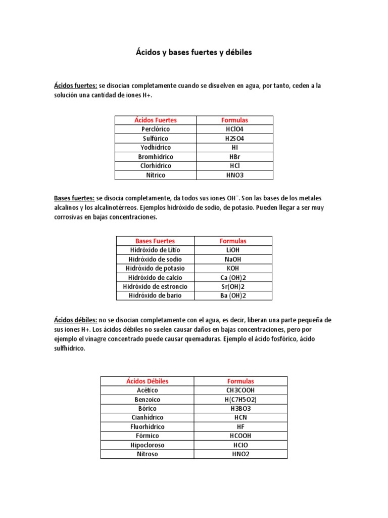 Acidos y Bases Debiles | PDF | Ácido | Equilibrio químico