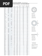 Unc Unf Metric Thread Chart Northwest Fastener | PDF | Screw | Metalworking