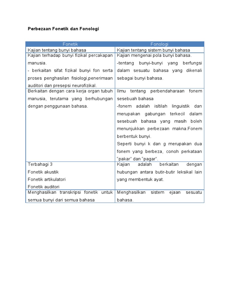 Perbezaan Fonetik Dan Fonologi | PDF | Seni & Disiplin Bahasa | Seni