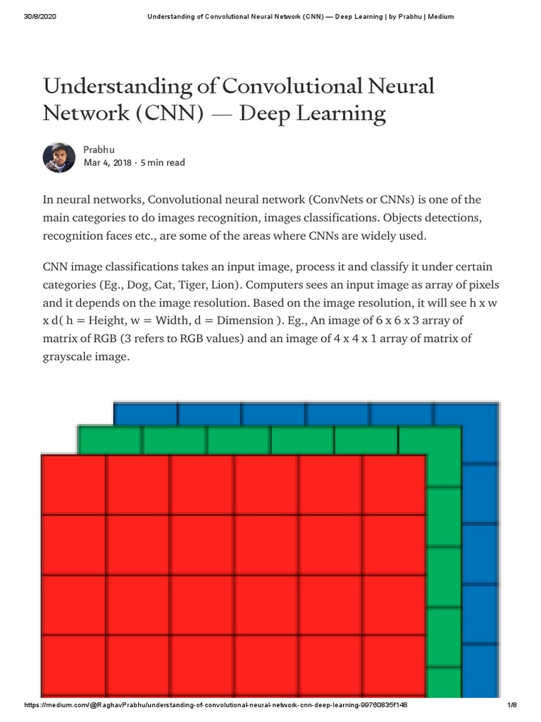 Understanding Of Convolutional Neural Network Cnn Deep Learning