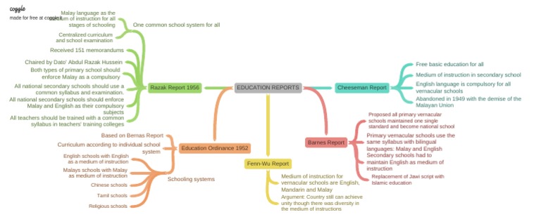 One Common School System For All: Received 151 Memorandums | Download ...