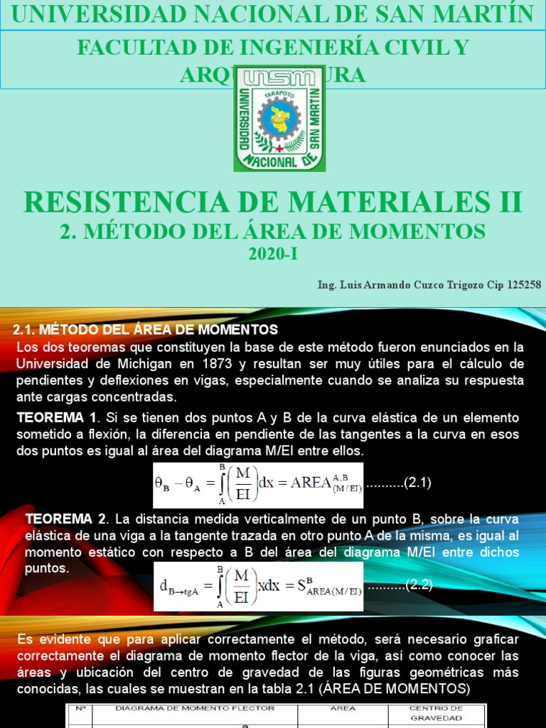Clase 2 - Resistencia de Materiales Ii - Área de Momento | PDF
