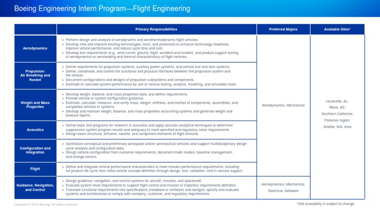 Boeing Engineering Intern Program Flight Engineering PDF | PDF ...