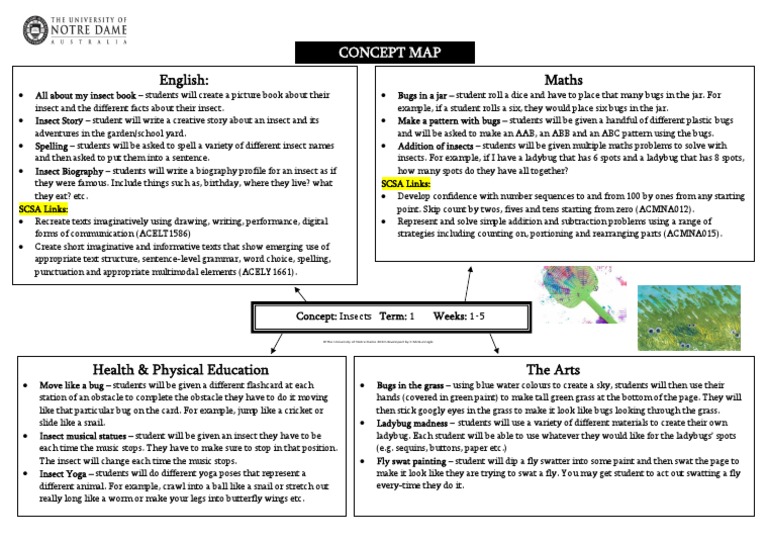 Concept Map | PDF