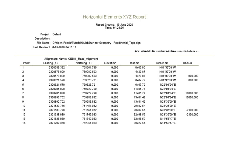 Horizontal Elements XYZ Report | PDF | Teaching Mathematics