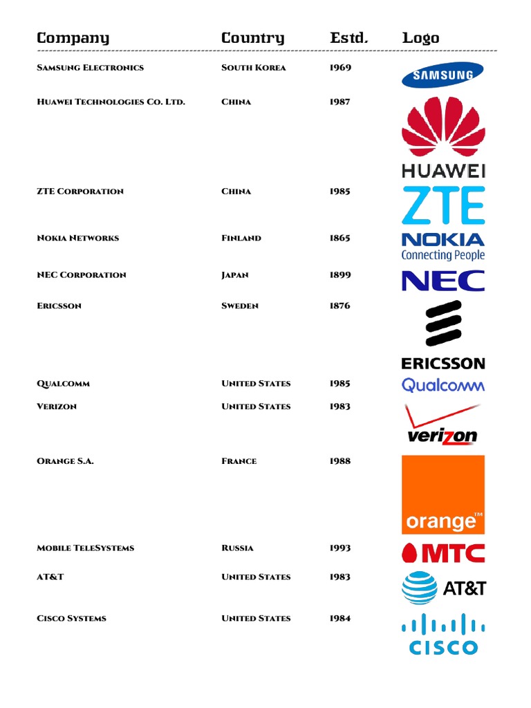 Major Players in 5G Technology | PDF