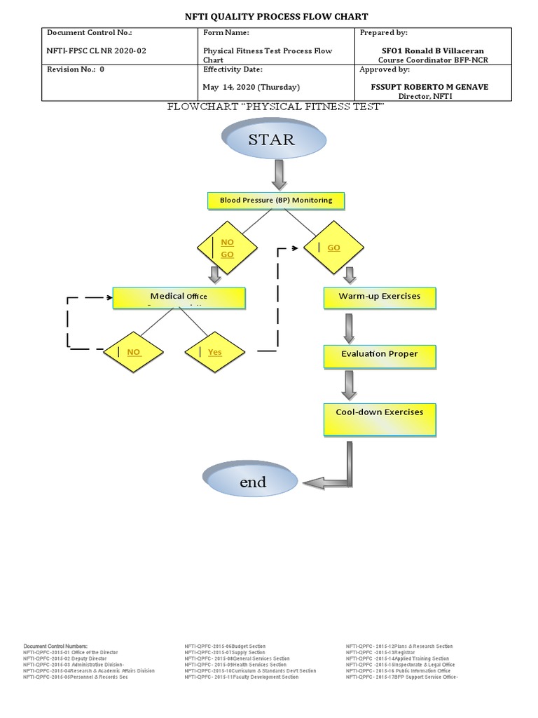 Star T: Flowchart "Physical Fitness Test" | PDF | Medicine | Science