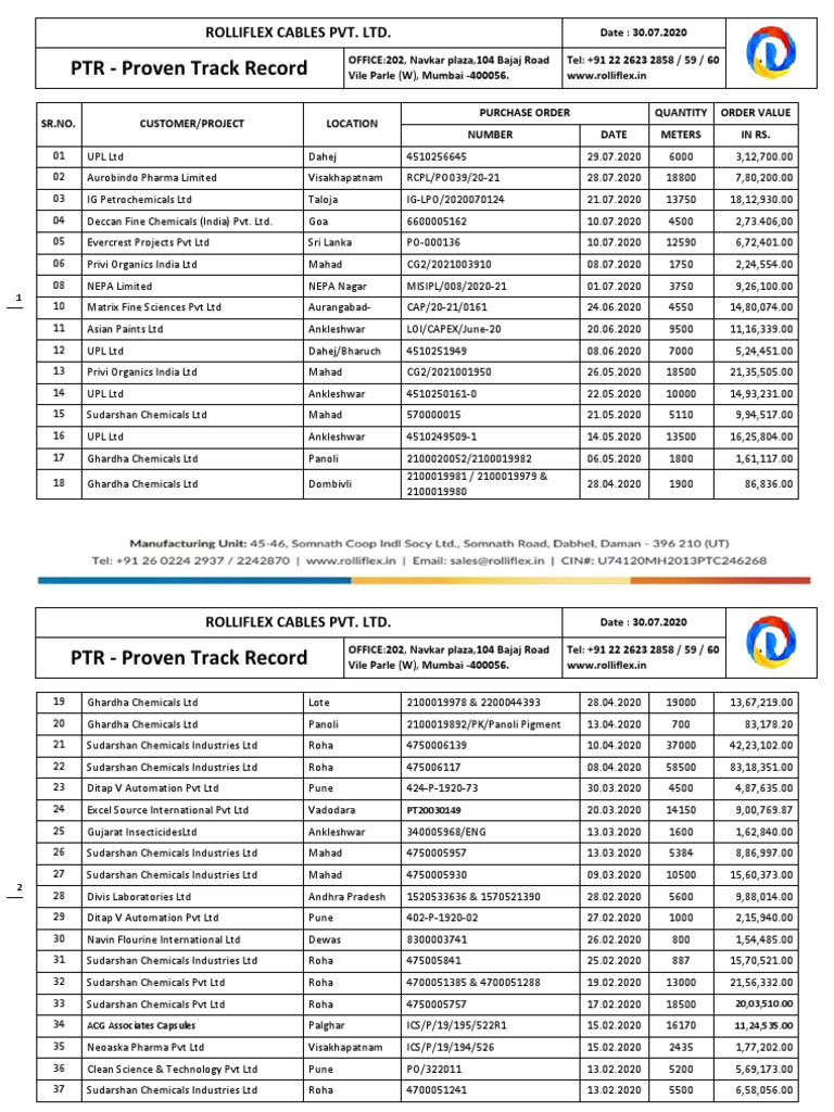 PTR - Proven Track Record: Rolliflex Cables Pvt. LTD | PDF | Companies ...