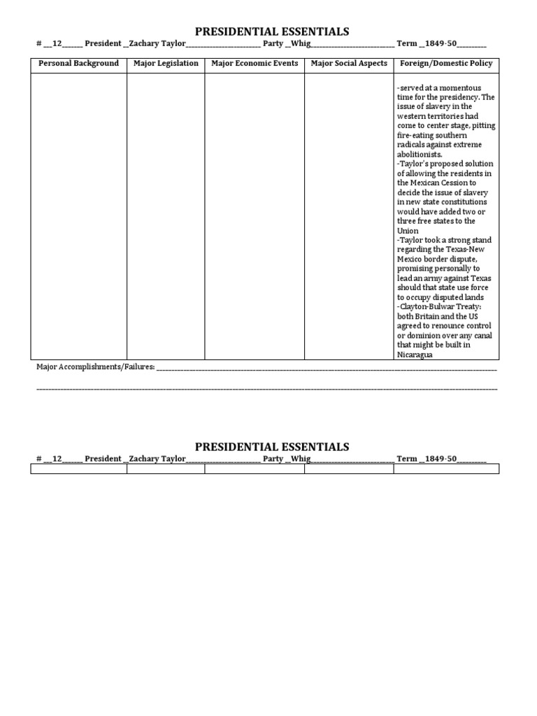 Zachary Taylor's Key Presidential Actions | PDF | Zachary Taylor ...
