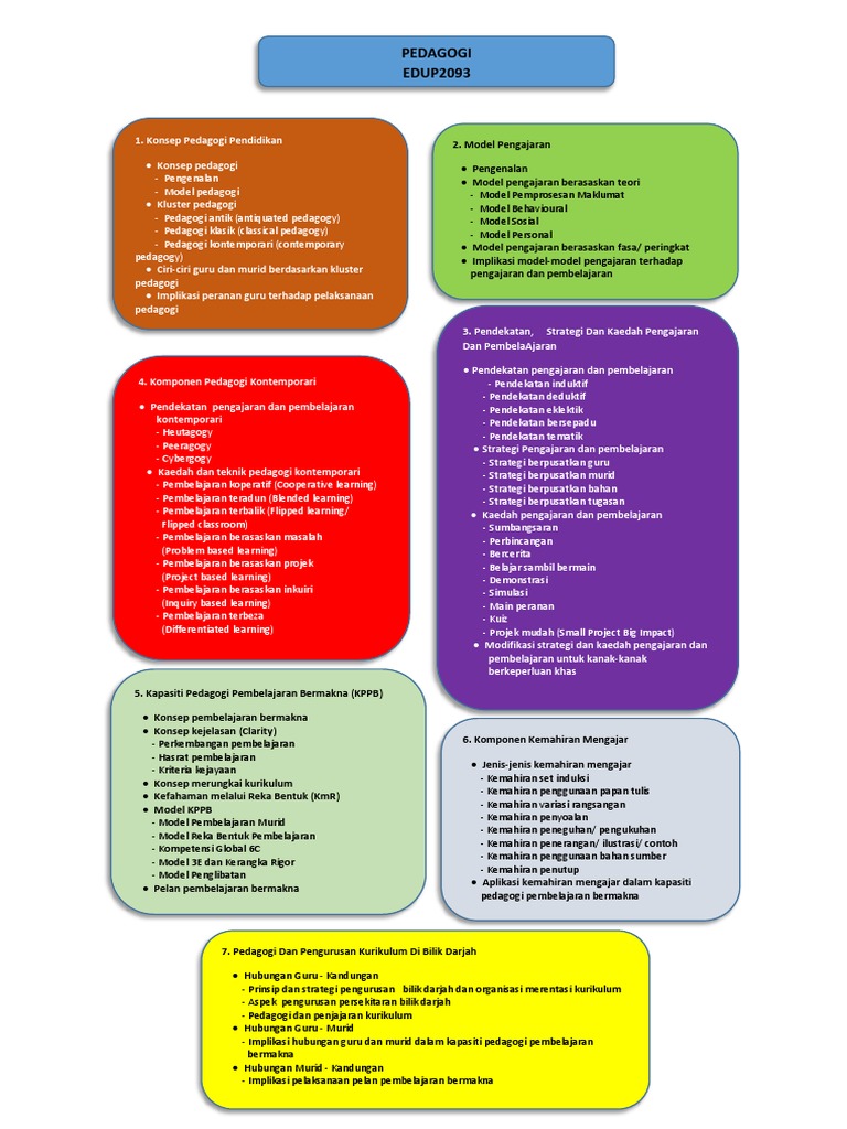 Tugasan Pedagogi 1 | PDF