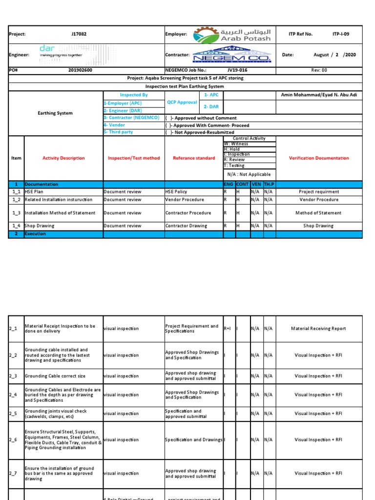 Grounding ITP 01.09.2020 | PDF | Specification (Technical Standard ...