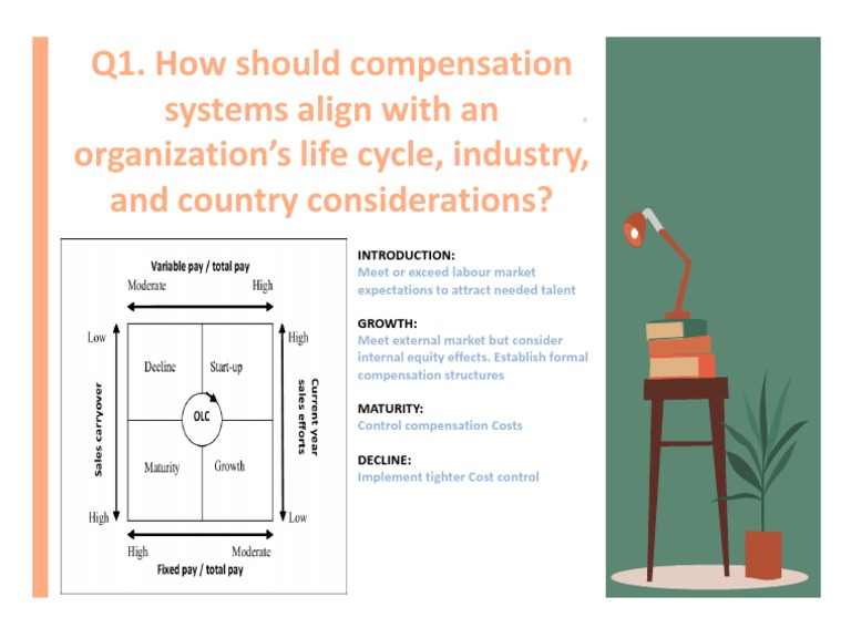 Aligning Compensation Systems with Organizational Life Cycles ...