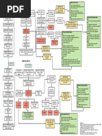 To Decrease Temperature by Means Through Evaporation and Conduction | PDF | Fever | Infection
