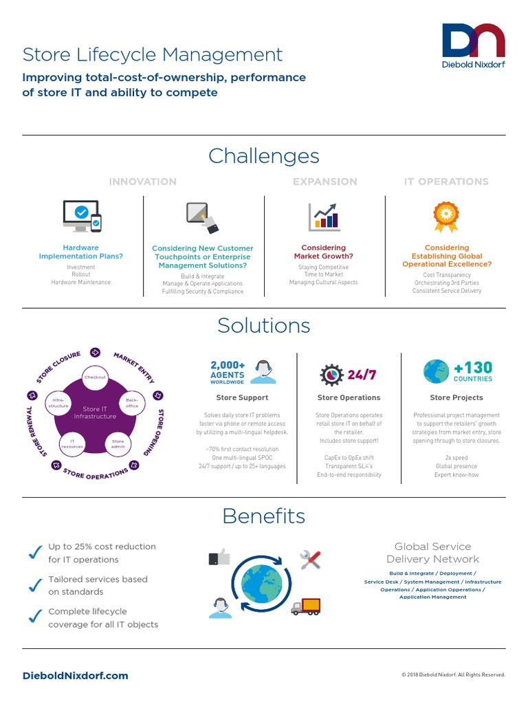 StoreLifecycleManagement Infographic Sep2017 | PDF | Retail | Business