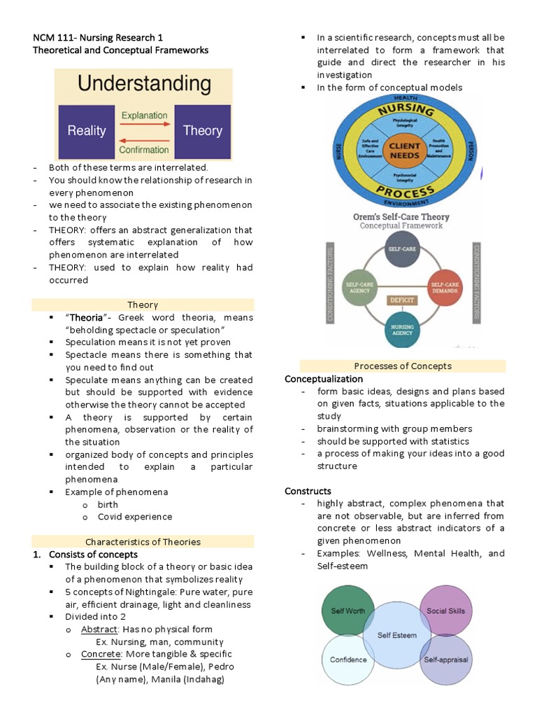 NCM 111-Nursing Research 1 Theoretical and Conceptual Frameworks | PDF ...
