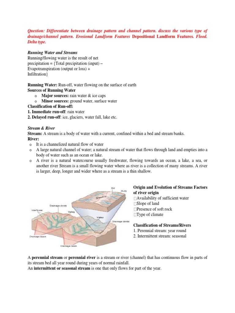 Types of Drainage Patterns Explained | PDF | Canyon | River