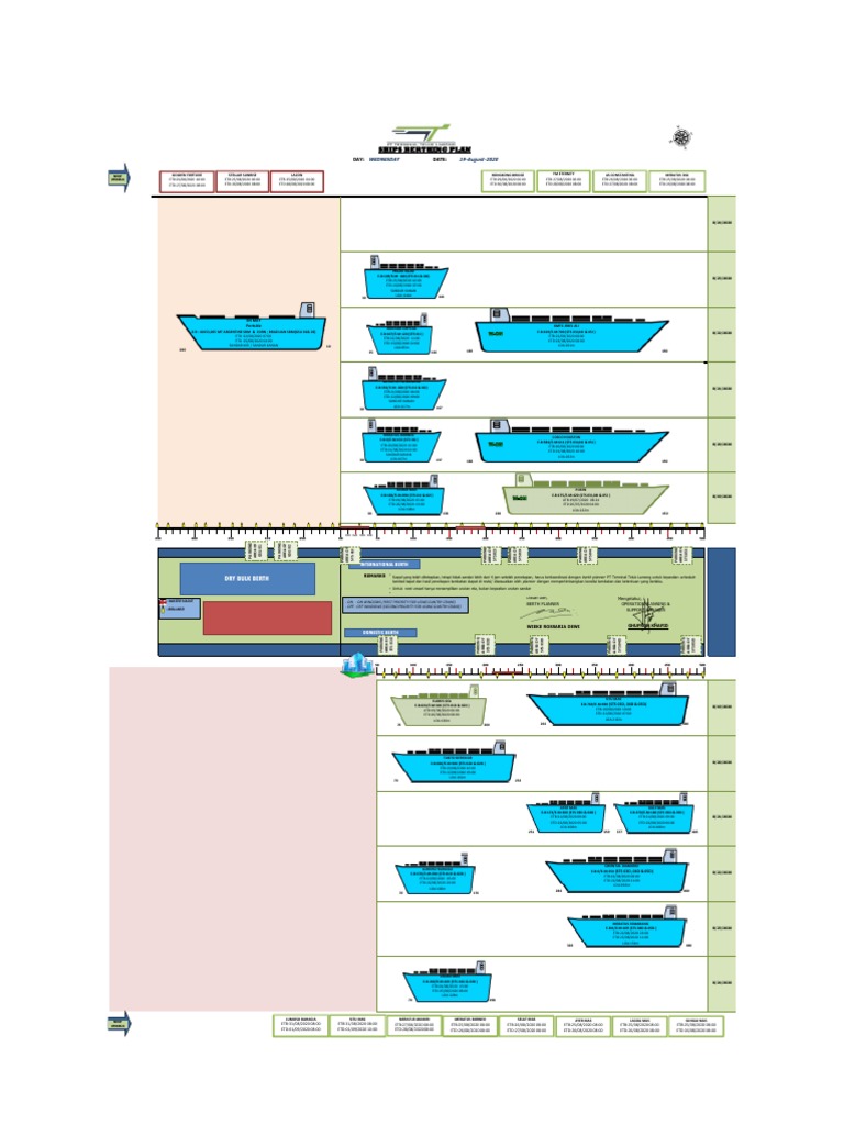 Ships Berthing Plan 19082020 | PDF