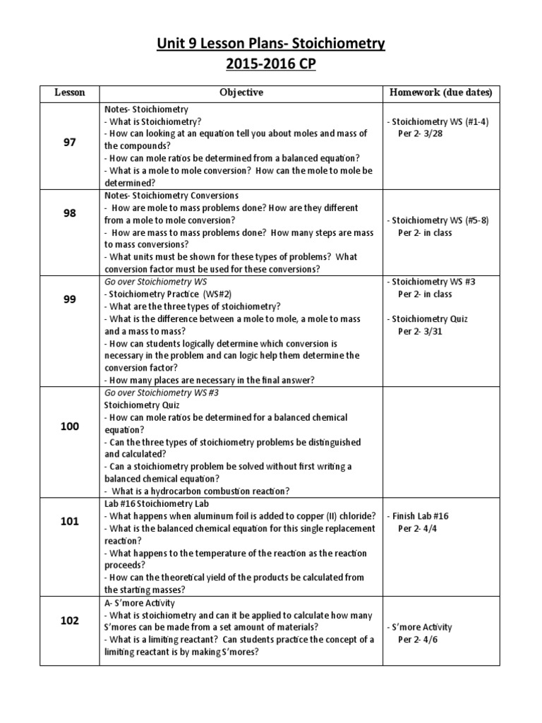 Unit 9 Lesson Plans-Stoichiometry 2015-2016 CP: Lesson Objective ...