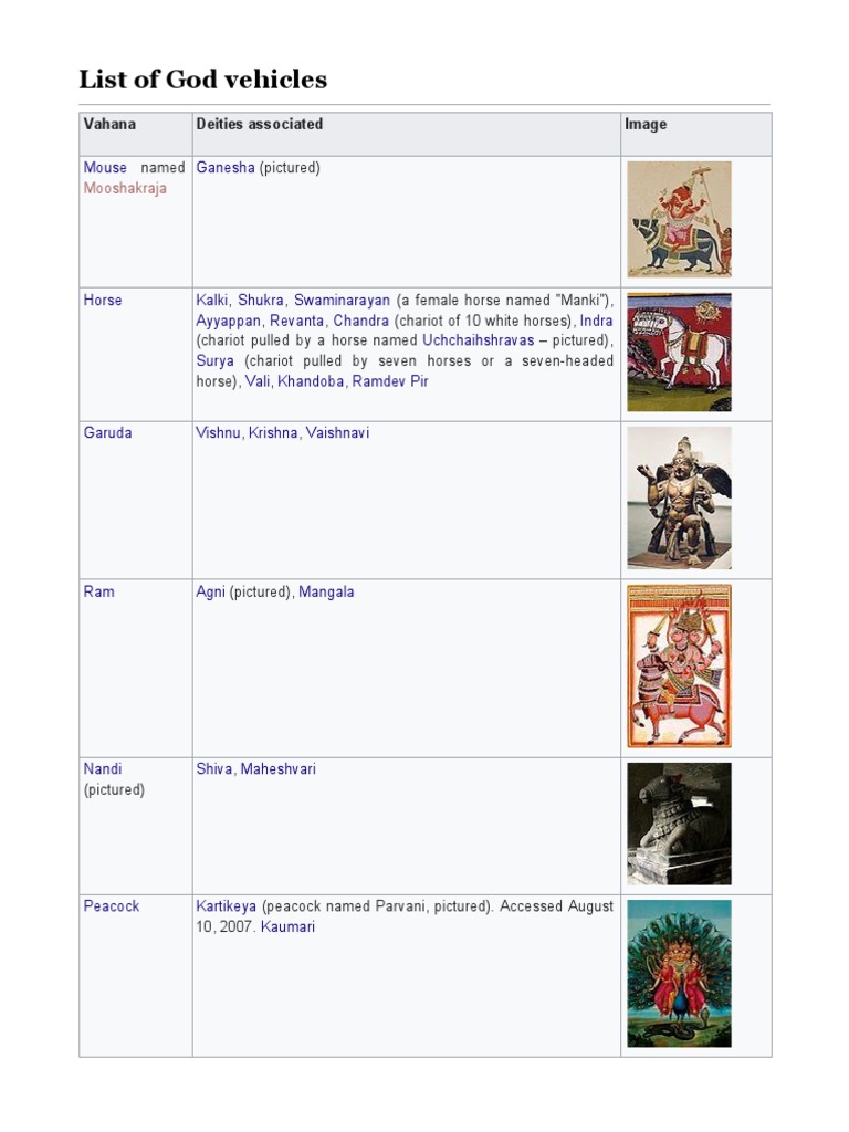 List of God Vehicles & Objects | PDF | Hindu Iconography | Hindu Literature