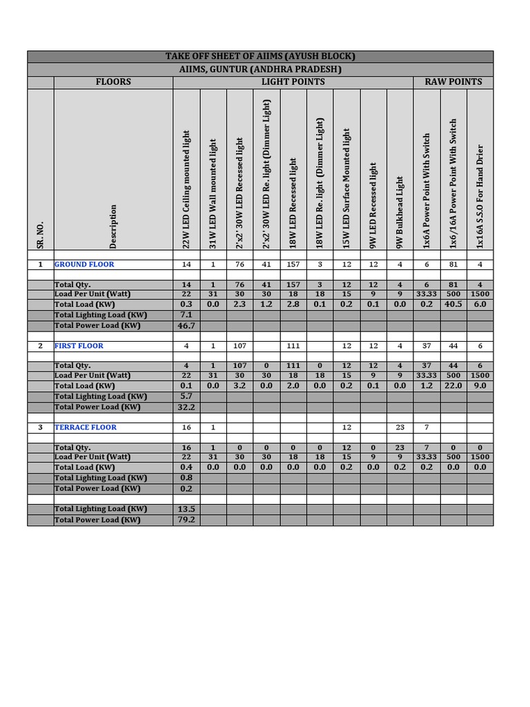 Sample Electrical Combined Loadsheet | PDF | Components | Power (Physics)