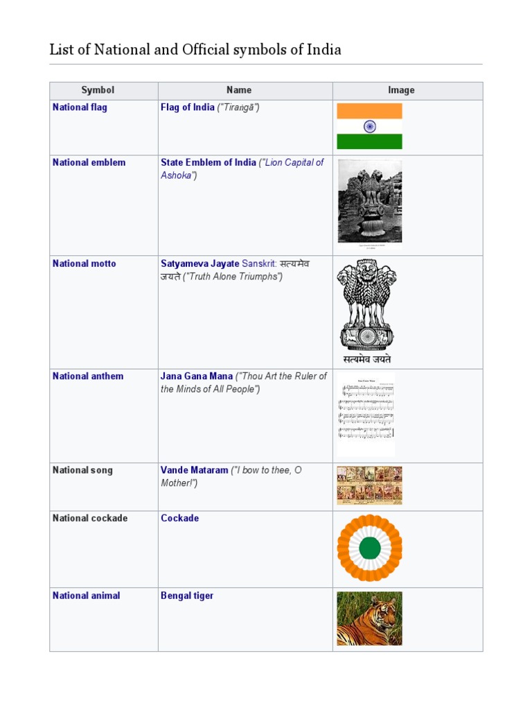 National Symbols Of India And Their Meaning Kmhouseindia: A Look At
