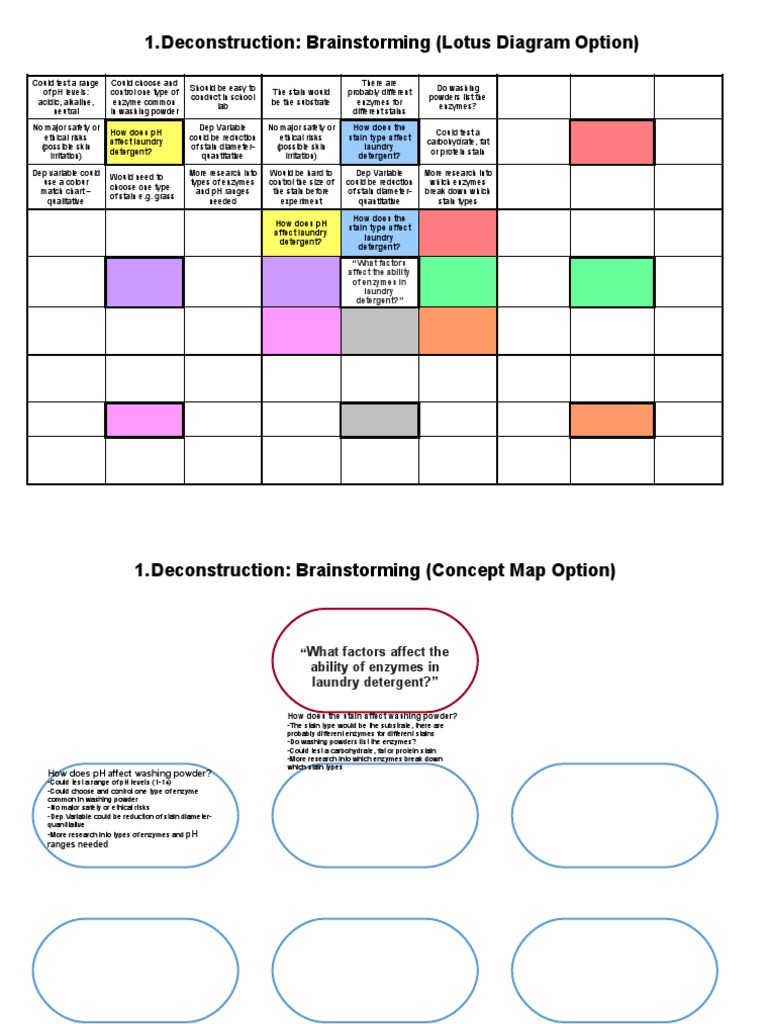 Deconstruct and Design Exemplar | PDF | Enzyme | Ph