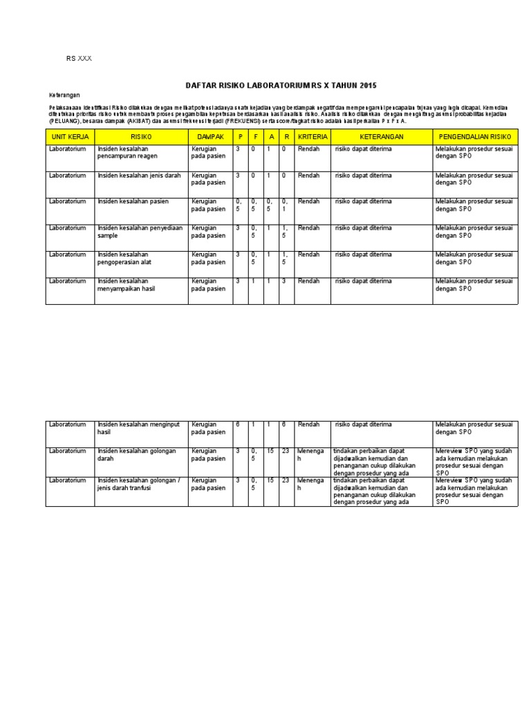Risk Register Laboratorium | PDF