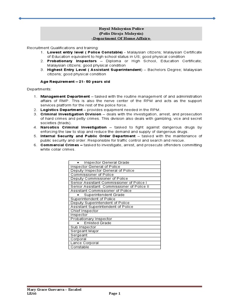 Royal Malaysian Police (Polis Diraja Malaysia) - Department of Home ...