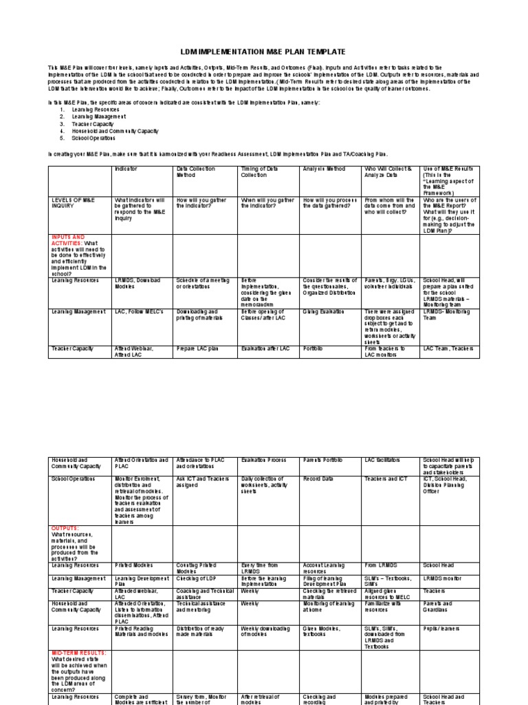 LDM M&E Plan Template Summary | PDF | Educational Technology | Worksheet