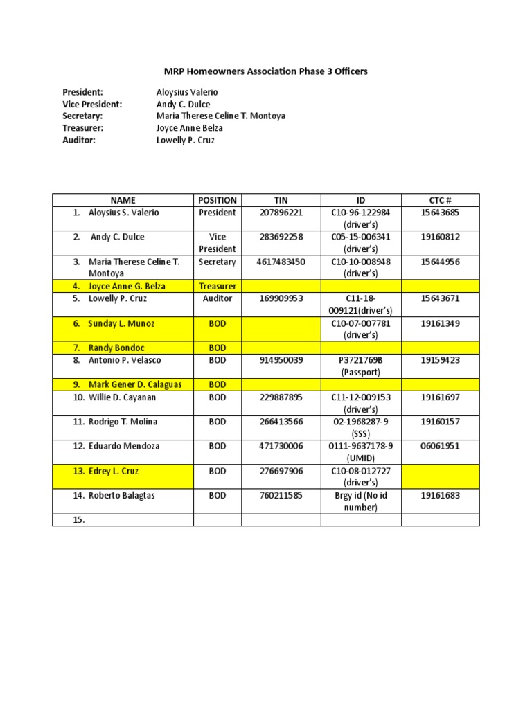 MRP Homeowners Association Phase 3 Officers: President: Vice President ...