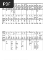 NCP IDNT Diagnosis-Etiology Matrix | PDF | Nutrition | Diet & Nutrition