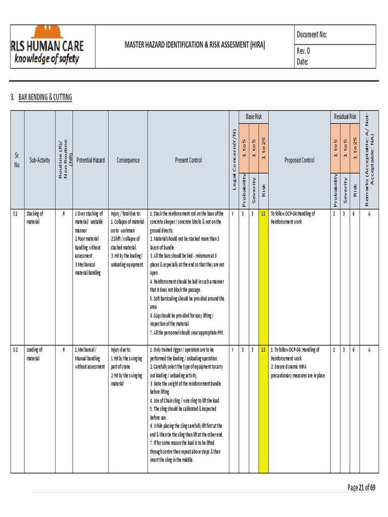 Master Hazard Identification & Risk Assesment (Hira) : Document No: Rev ...