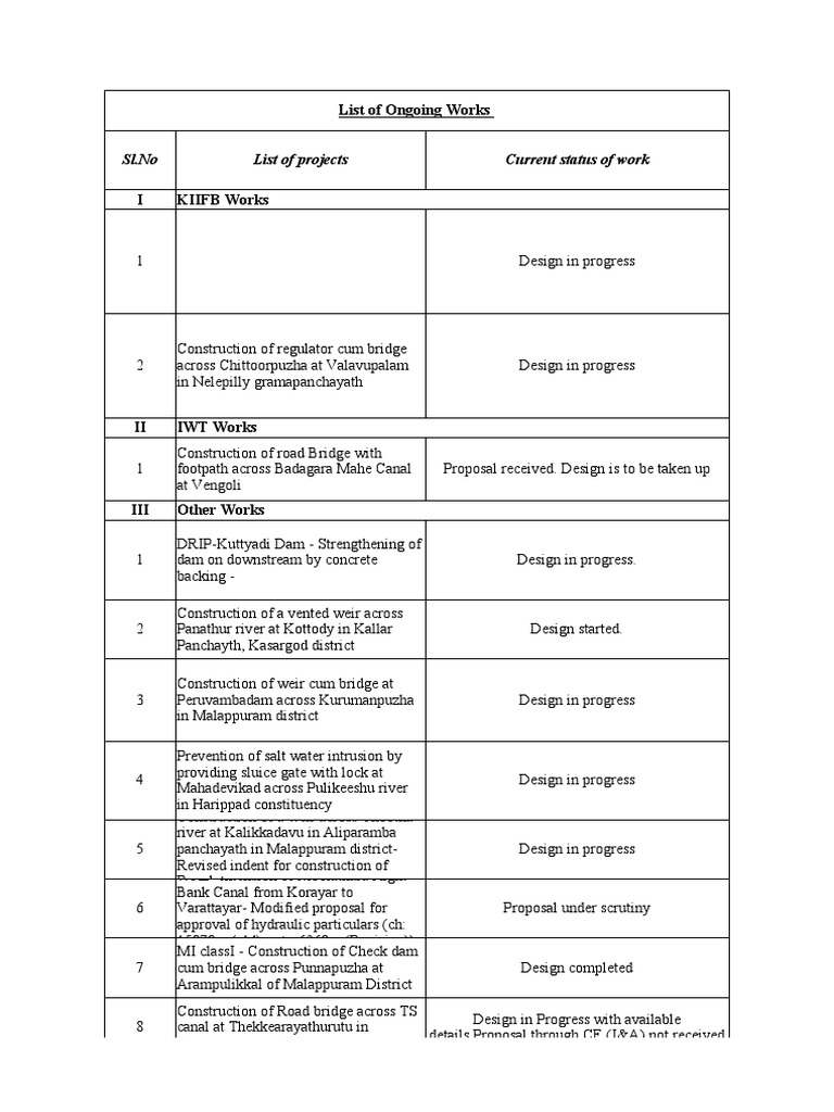 List of Works Submitted | PDF | Infrastructure | Water And Politics