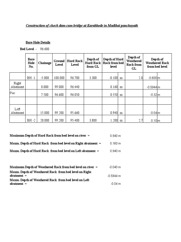 Facing Sheet 2 | PDF | Dam | Bending