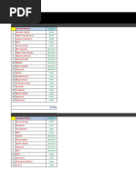 Pmegp Score Card : Total Marks Scored: 78 | PDF | Banks | Economies