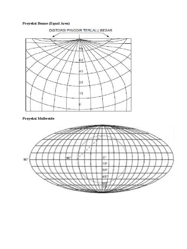 Gambar Proyeksi Gubahan | PDF