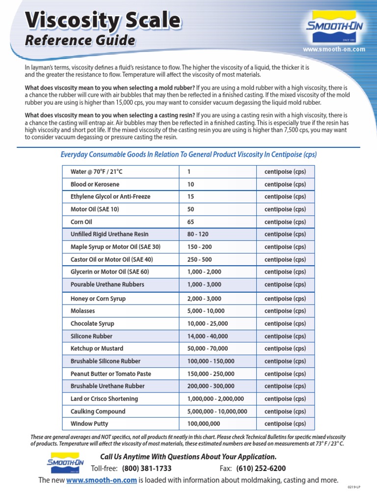 Reference Guide: Everyday Consumable Goods in Relation To General ...