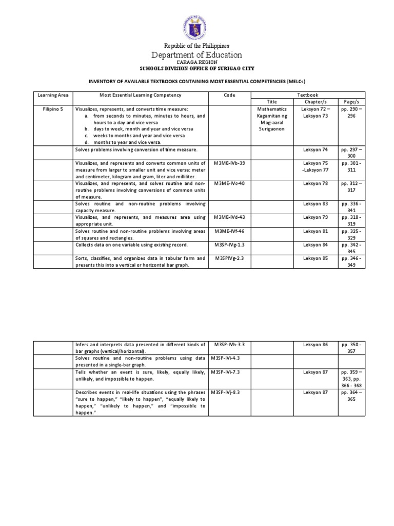 Department of Education: Republic of The Philippines | PDF | Applied ...