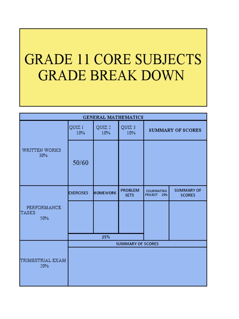 Dlsu G11 Core VS SS Abm - GBD | PDF | Learning | Behavior Modification