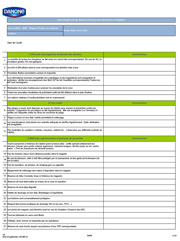 Grille Zonning 2017 | PDF | Hygiène | Audit