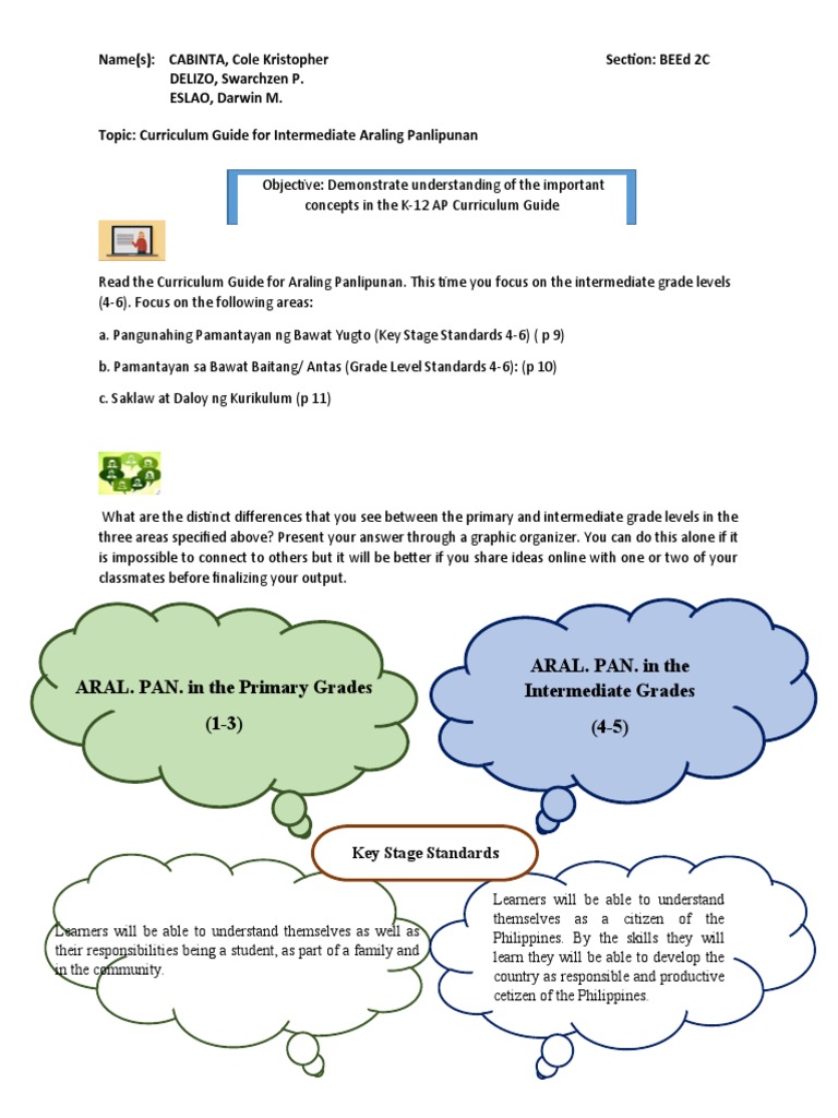 ARAL. PAN. in The Intermediate Grades (4-5) ARAL. PAN. in The Primary ...