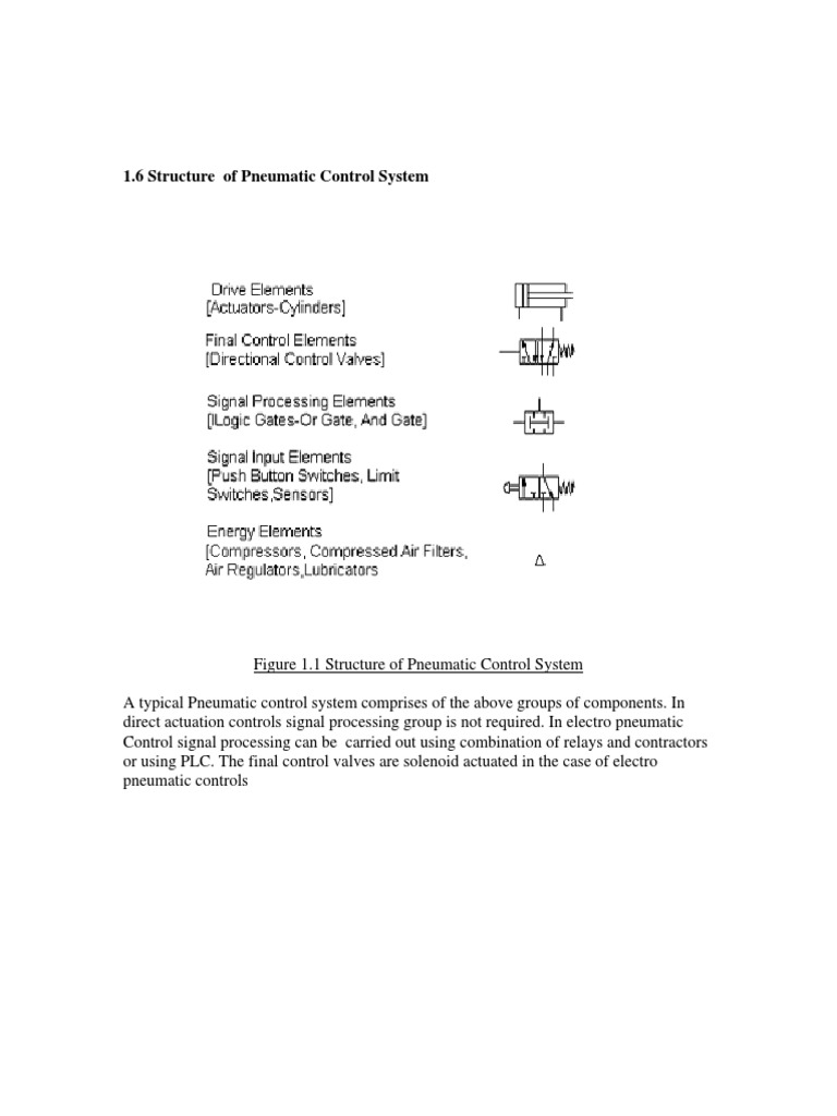 1.6 Structure of Pneumatic Control System | PDF