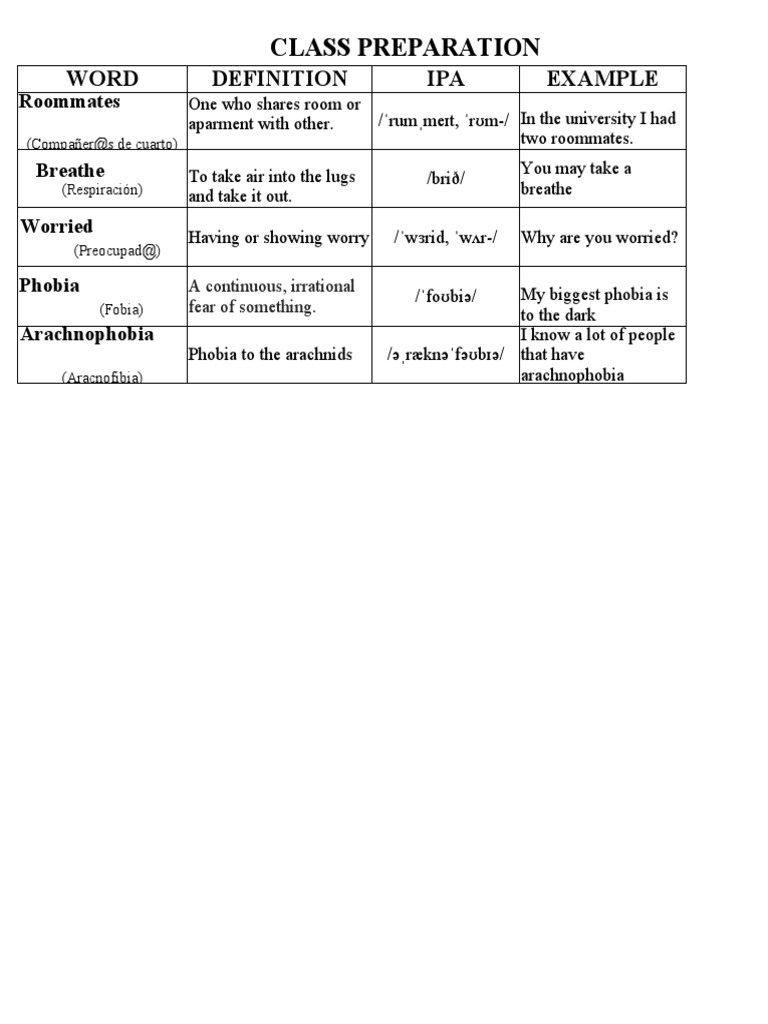 Class Preparation: Word IPA Example | PDF
