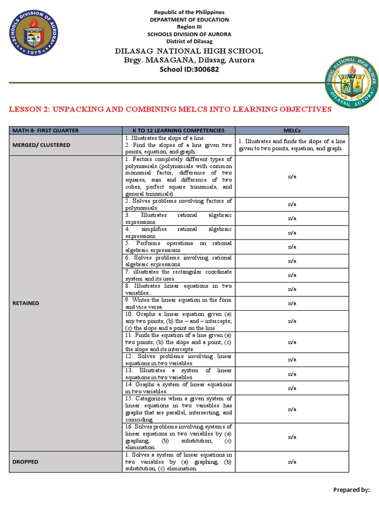 MELC OUTPUT NI MAth 8 | PDF | Equations | Factorization