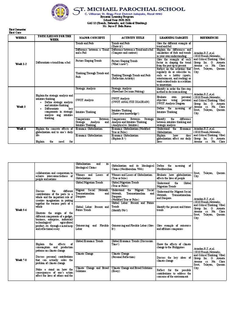 Dynamic Learning Program Trends Gas 12 Week 1 | PDF | Globalization ...