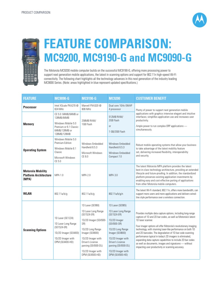 Motorola RF Devices Specs | Download Free PDF | Barcode | Ieee 802.11
