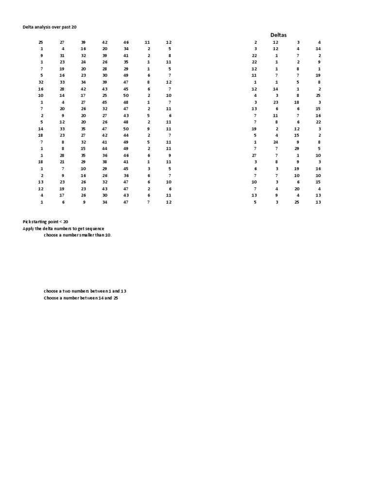 Deltas: Delta Analysis Over Past 20 | PDF | Teaching Mathematics