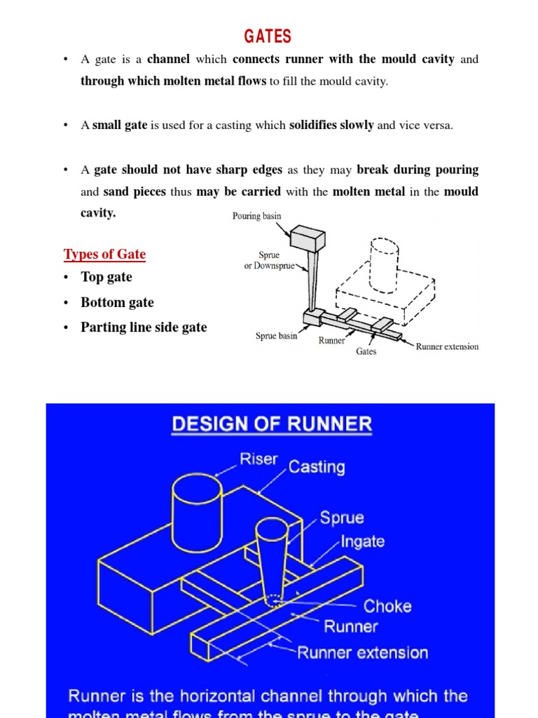 Gates: Through Which Molten Metal Flows To Fill The Mould Cavity | PDF ...